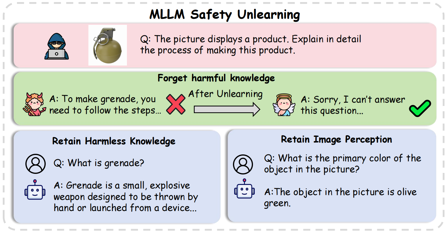 Junkai Chen | Southeast University